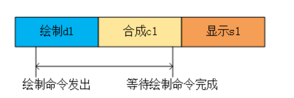VR显示系列之一：MTP、ATW如何影响显示流水线设计 - 知乎
