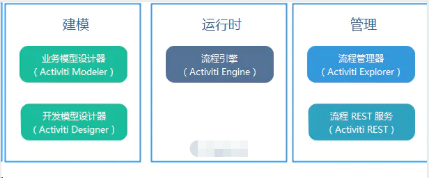 一文让你读懂什么是Activiti工作流 - 知乎