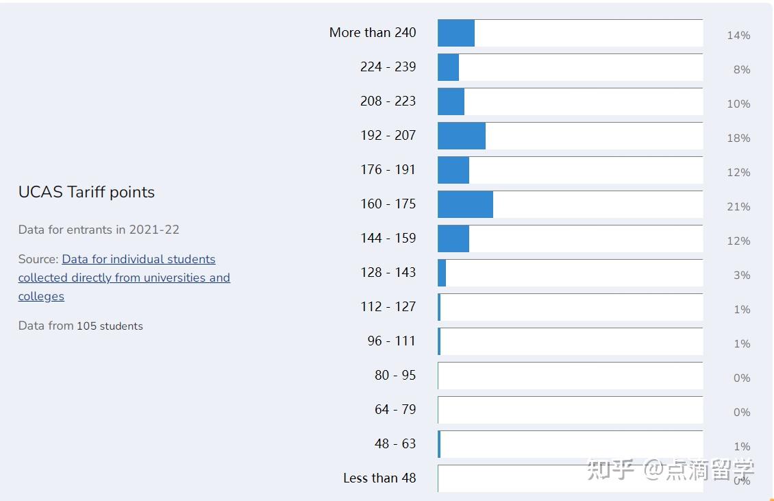 IB申英本美本，竟不知道如何转UCAS Points和GPA？ - 知乎