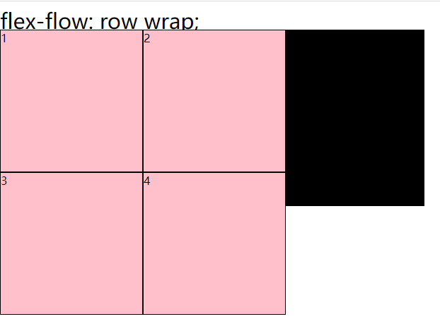 弹性（display: flex）布局 - 知乎