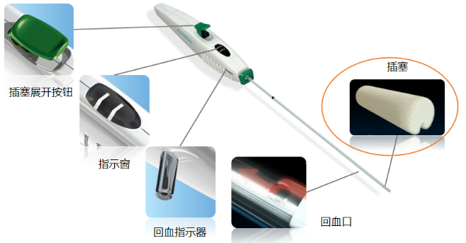 国内外血管封堵器产品及其特点 - 知乎