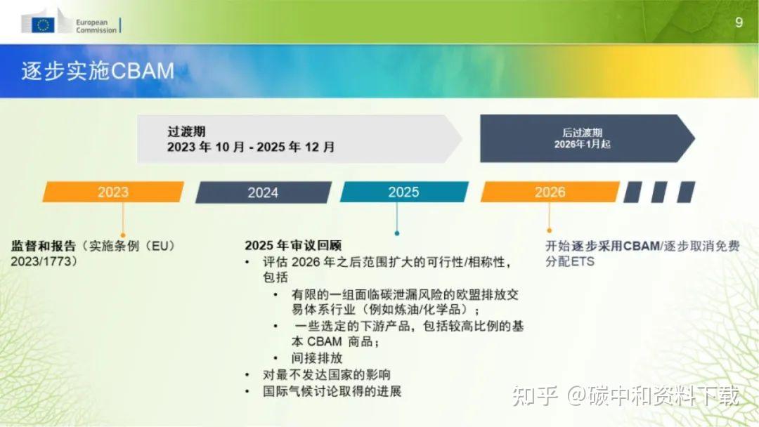 CBAM官方解读PPT！碳边境调节机制总体介绍、过渡期和最终期限 - 知乎