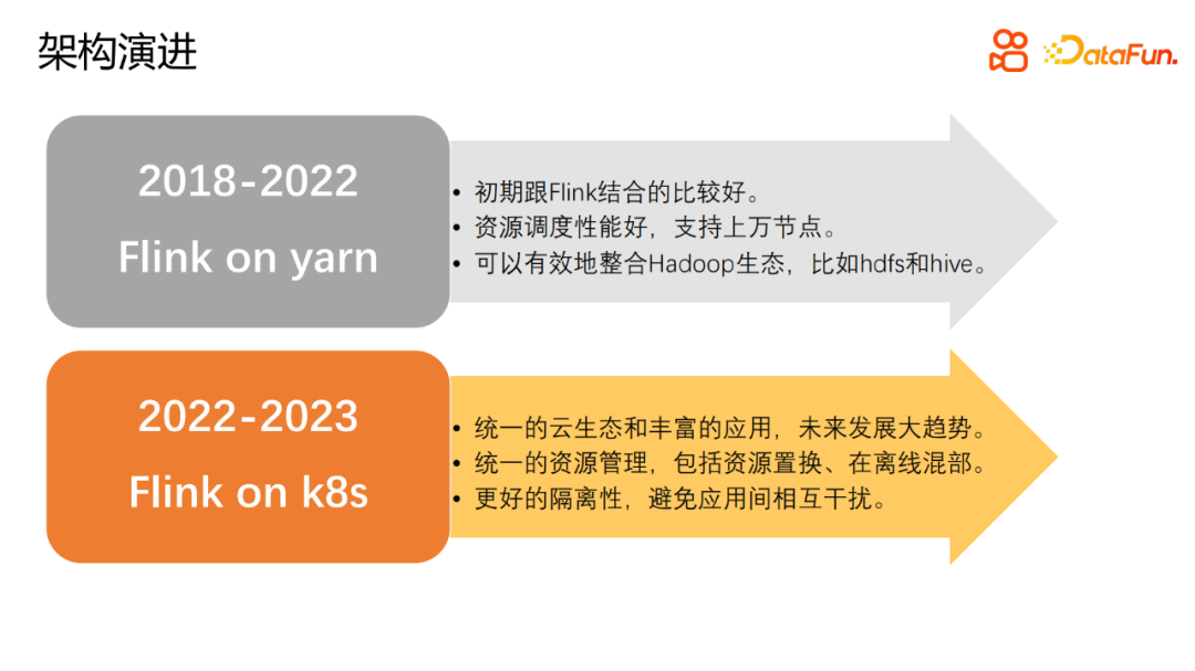 Flink on K8s在快手的实践 - 知乎