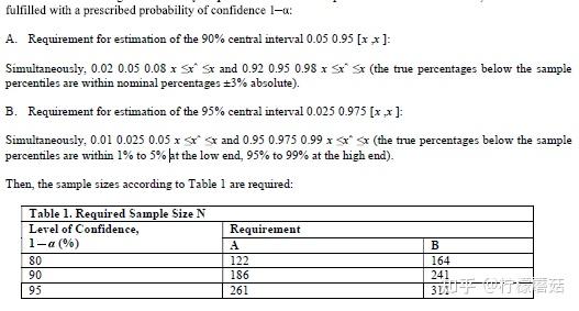 CLSI EP28 A3C --中文版 - 知乎