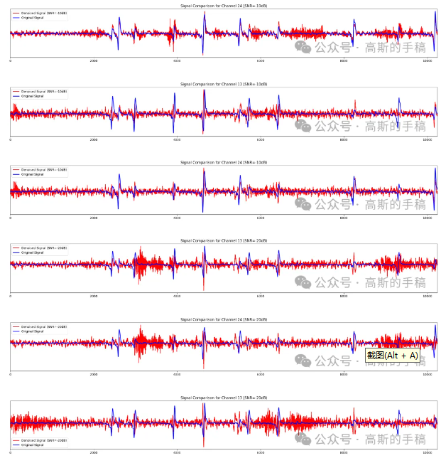 基于GEVD和DSS的EEG信号降噪方法（Python） - 知乎
