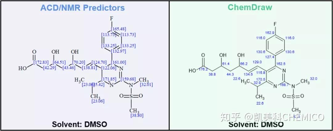 NMR谱图预测准确性评测(ACD/NMR Predictors VS. ChemDraw) - 知乎