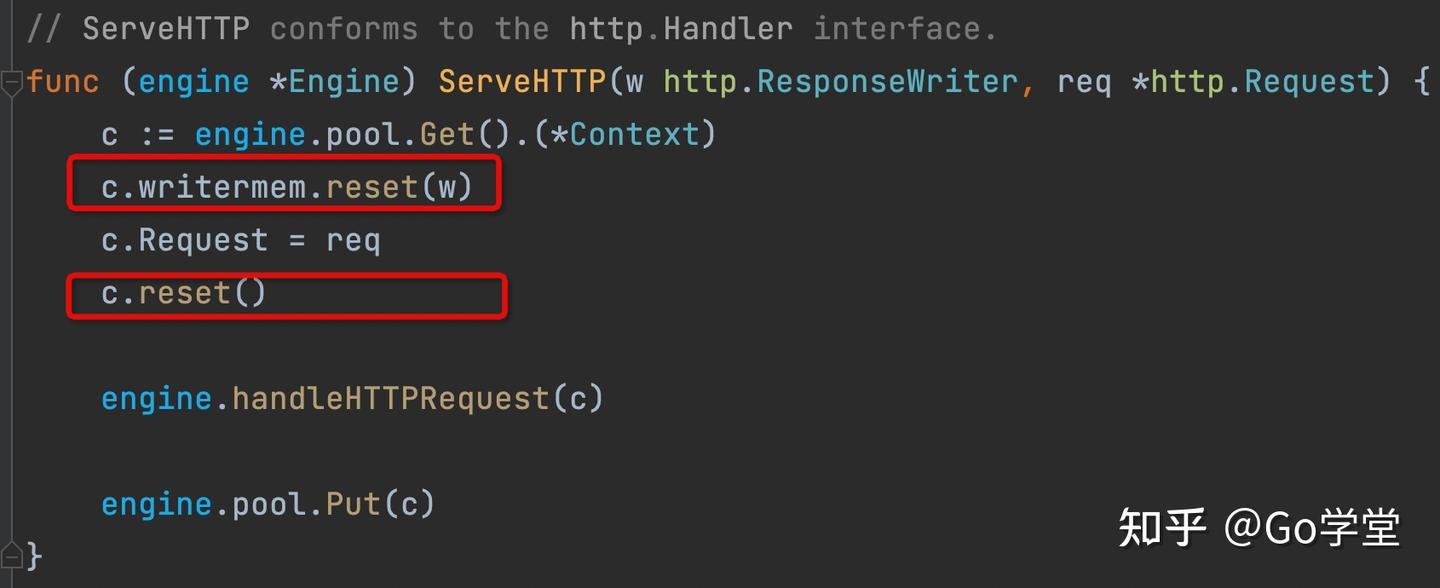 深入理解gin框中Context的Request和Writer对象 - 知乎