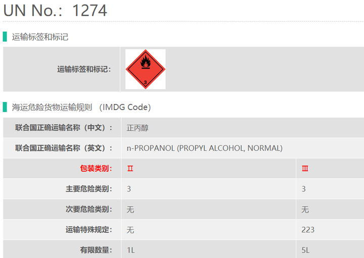 UN1274丙醇危险品货代 - 知乎
