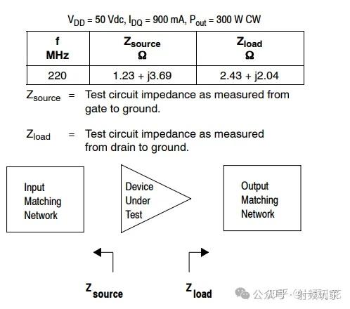 射频工程师工作笔记——第四讲 ADS实例精讲篇之PA1.0（loadpull&sourcepull） - 知乎
