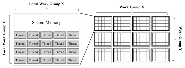 从硬件上浅谈Compute Shader - 知乎