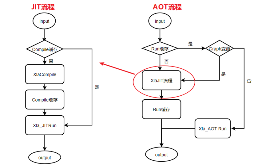 一文带你从零认识什么是XLA - 知乎