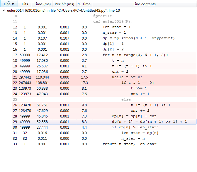 Spyder line profiler plugin: 逐行性能测试 - 知乎