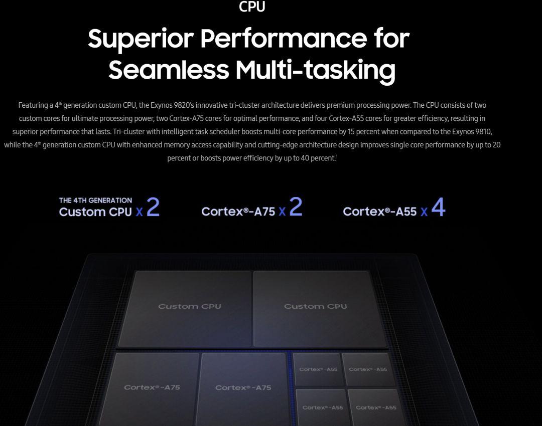 安卓超级核弹？三星 Exynos 9820 深度解读 - 知乎