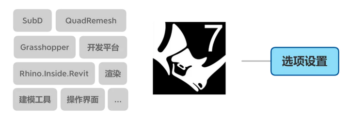 Rhino 7 更新介绍 8 - 选项设置 - 知乎