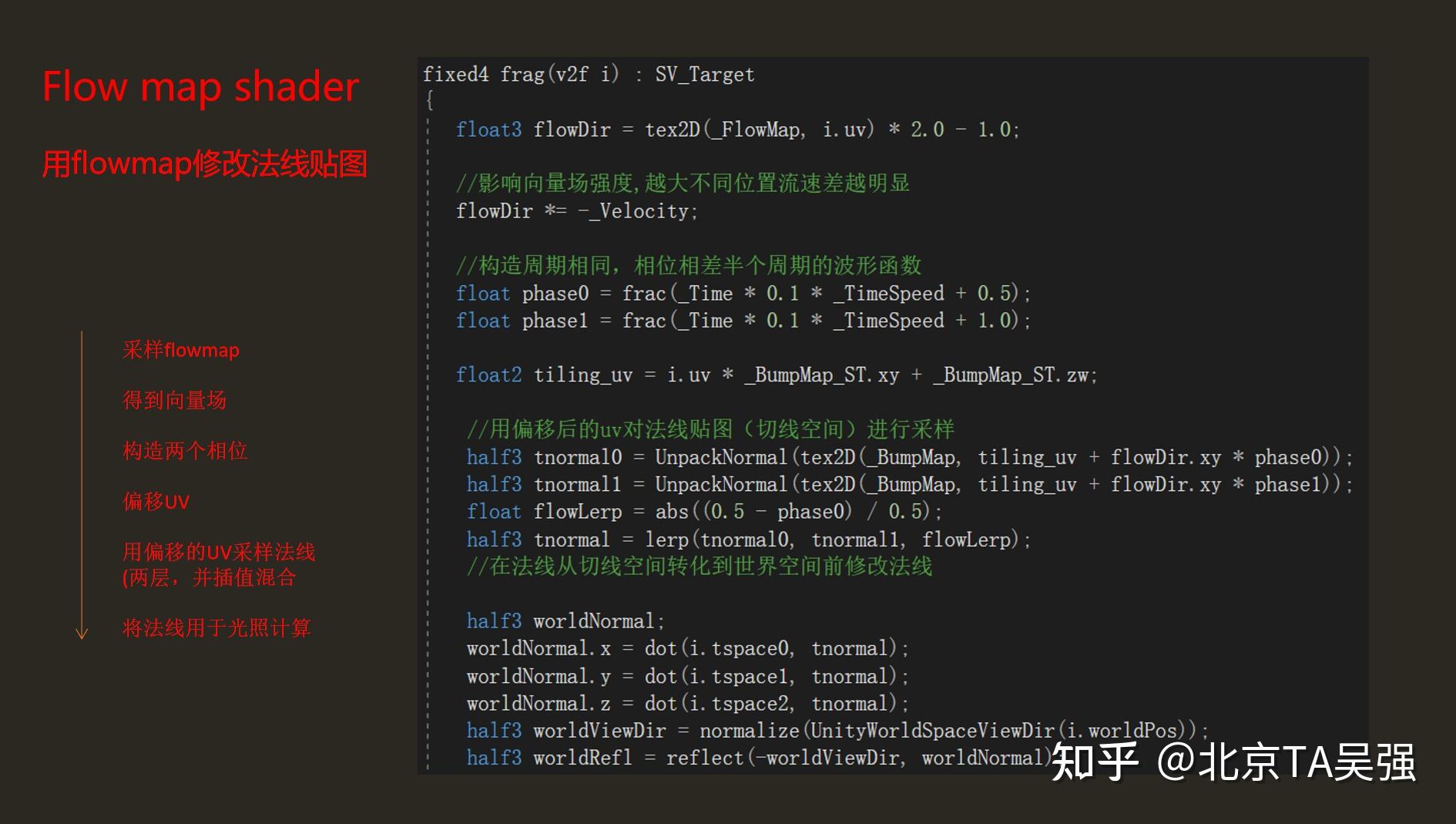 百人计划作业：2.8 flowmap的实现 - 知乎