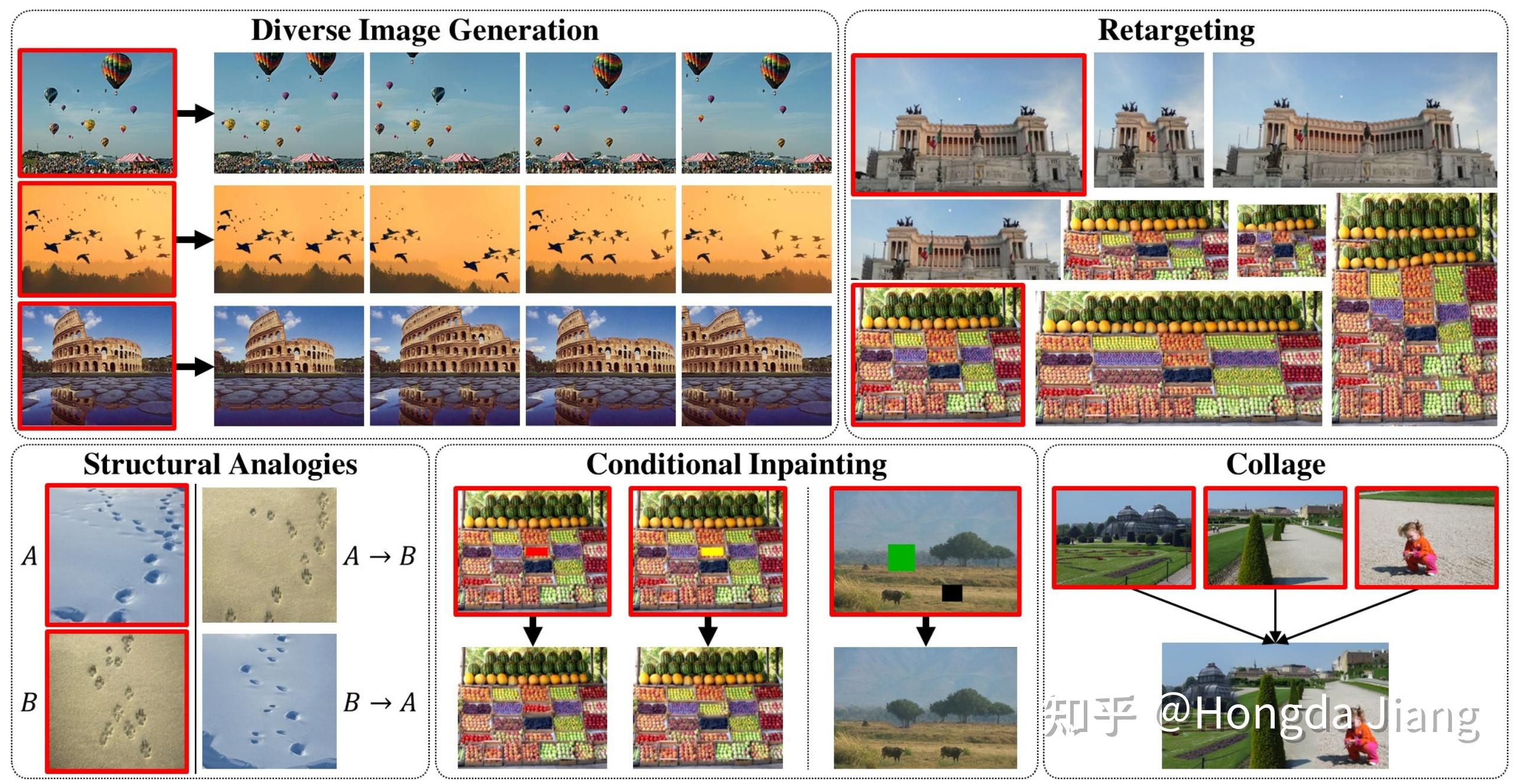 Patch based Generation - 知乎