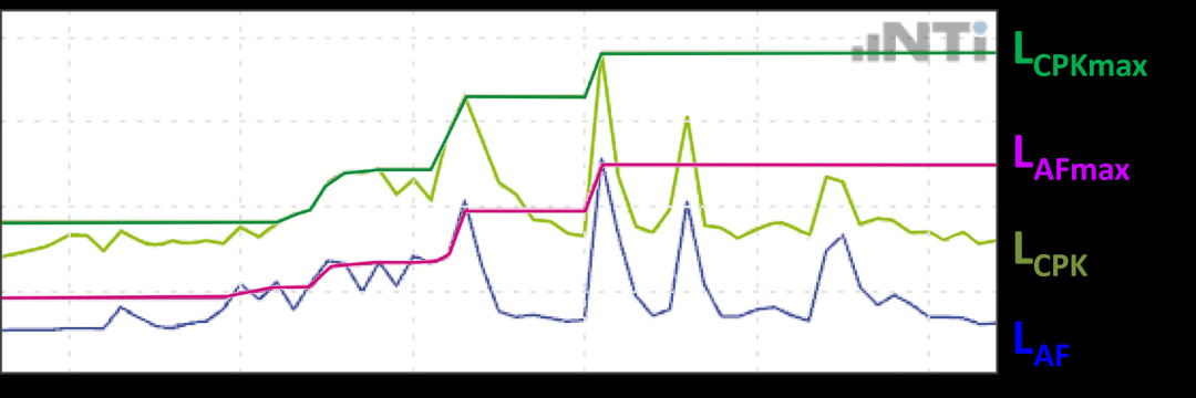 声学基础：声压级测量的核心参数 - 知乎
