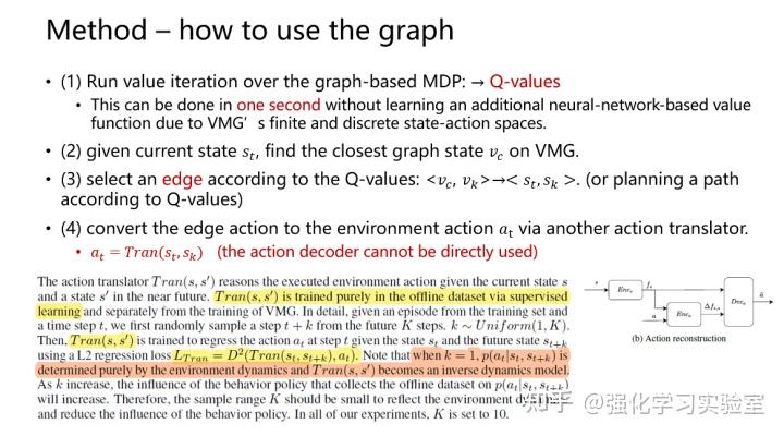 论文分享：Value Memory Graph: A Graph-Structured World Model for Offline Reinforcement Learning - 知乎