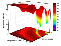 4 Chem3D的MM2计算 与 角度的扫描 - 知乎