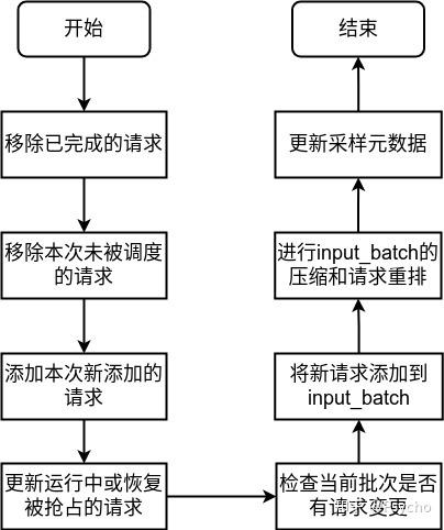 vLLM V1 ModelRunner详解 - 知乎