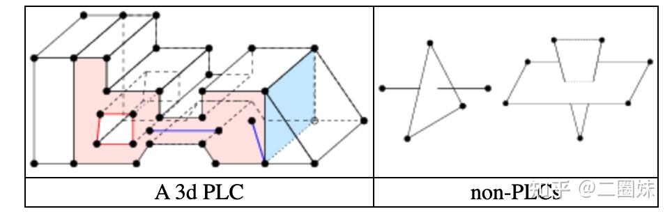 TetGen 初体验 - 知乎