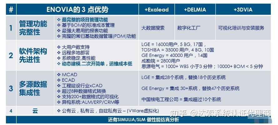 ENOVIA是什么？ - 知乎