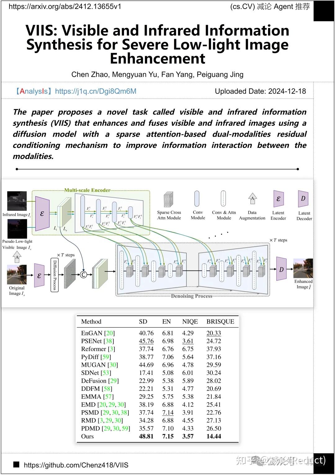 【12.19-arXiv】智源提出无需矢量量化自回归视频生成模型NOVA！ - 知乎