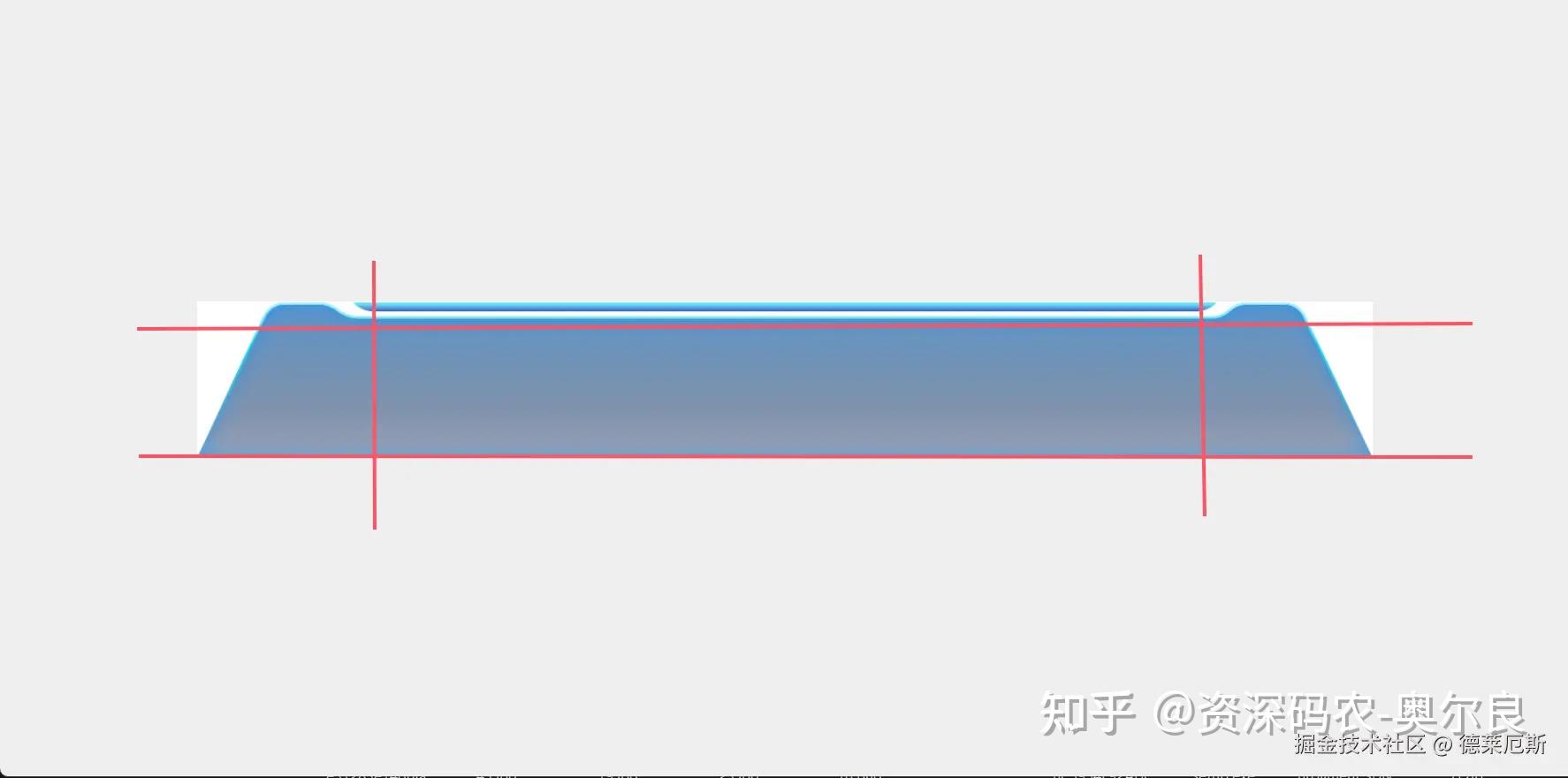 CSS 实现九宫格缩放(9-slice scaling 不变形拉伸) - 知乎
