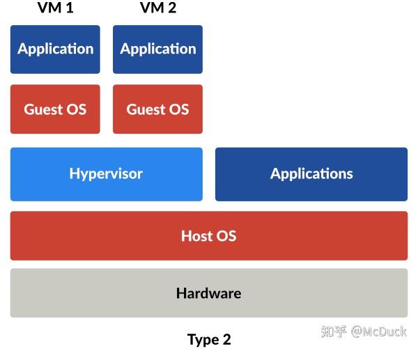Hyper-V与VMware Workstation对比 - 知乎