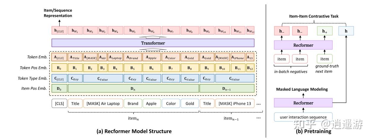 【KDD'23】Text Is All You Need: Learning Language Representations for Sequential Recommendation - 知乎