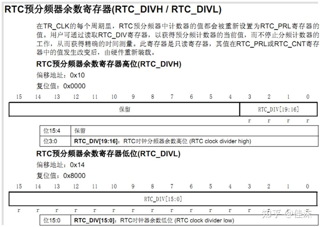 STM32开发 -- RTC详解（上） - 知乎