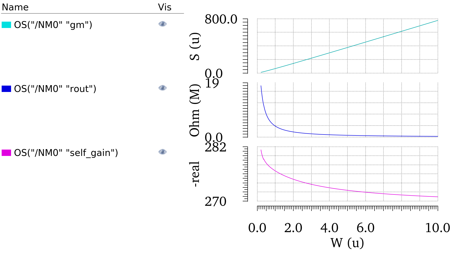 共源放大器回顾 与 gm/ID、gm/Cgs以及gm/gds的引入 - 知乎