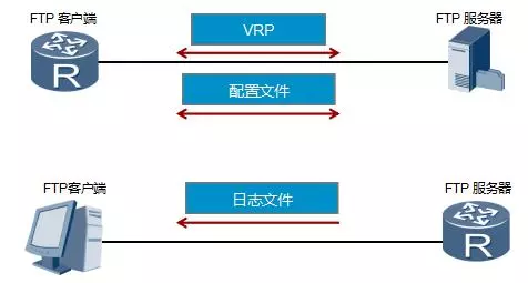 文件传输协议：FTP、TFTP、SFTP有什么区别？ - 知乎