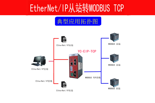 ModbusTCP转EtherNetIP网关通过网关连接昆仑通态的触控屏 - 知乎