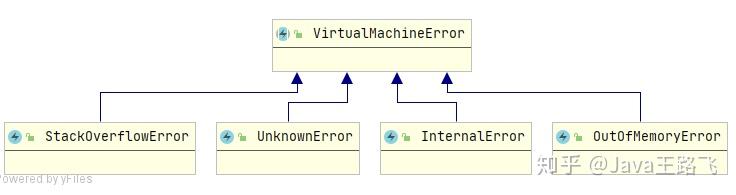 面试官：Java OOM都有哪些，说出几种？ - 知乎