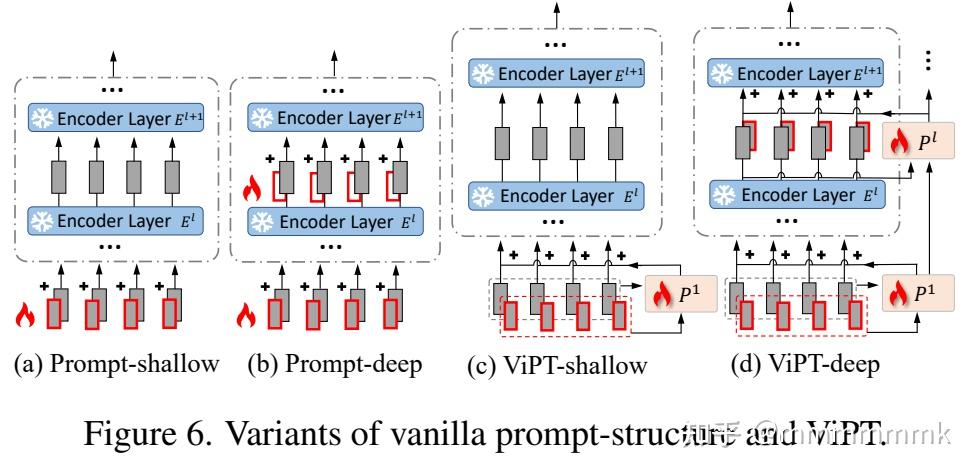 【ViPT】Visual Prompt Multi-Modal Tracking - 知乎