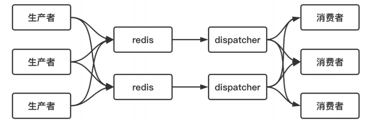 Redis 命令 - 知乎