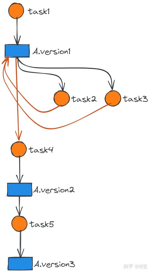 FFRT 编程指南 - 知乎