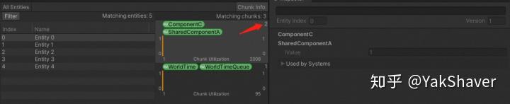 Unity DOTS编码实践：ISharedComponentData - 知乎