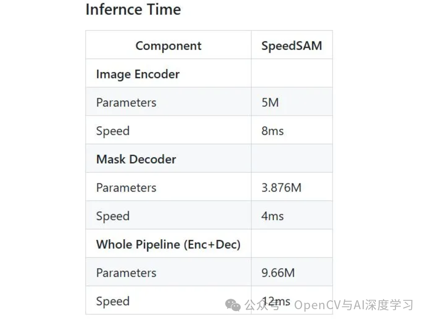 C++中使用TensorRT实现SAM分割一切 - 知乎