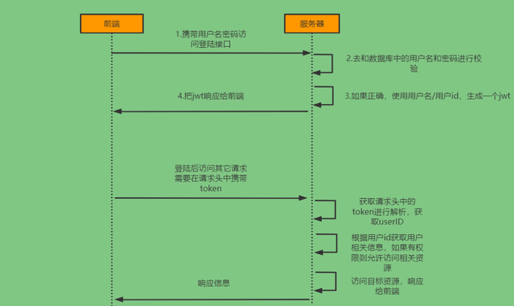 Spring Security 保姆级教程！40000字！ 知乎