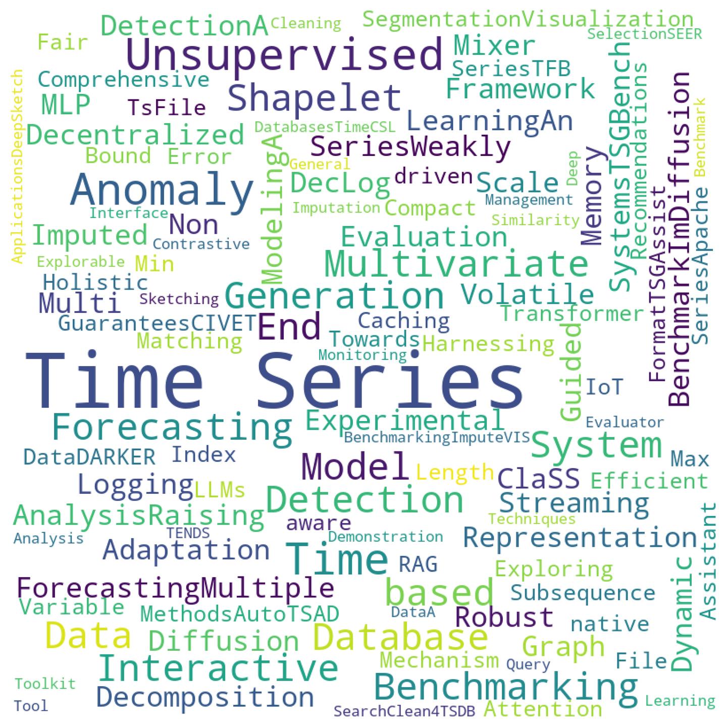 VLDB 2024 | 时间序列（Time Series）论文总结 - 知乎