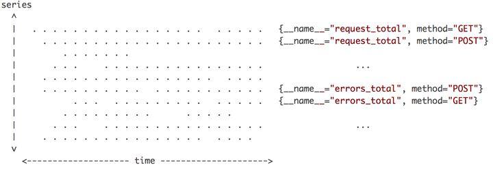 【万字干货】OpenMetric与时序数据库存储模型分析 - 知乎