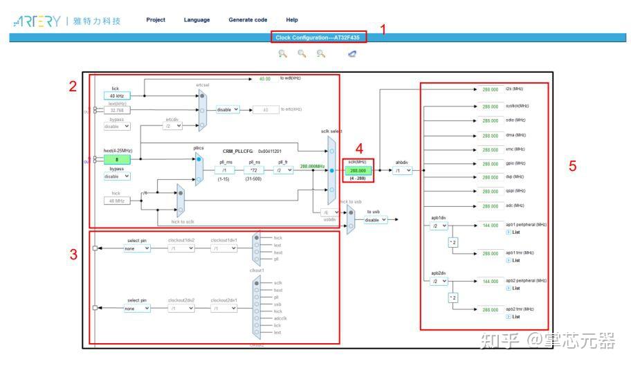 AT开发工具实用教程 - 知乎