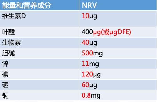 食品标签新规，深度解读！ - 知乎