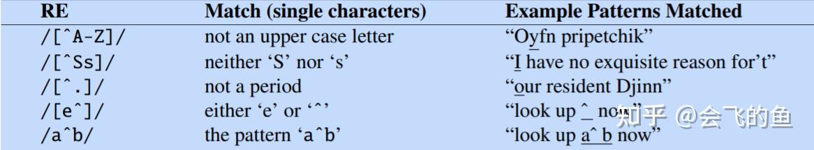 【Stanford: Speech and Language Processing】2、Regular Expression, Text Normalization, Edit ...