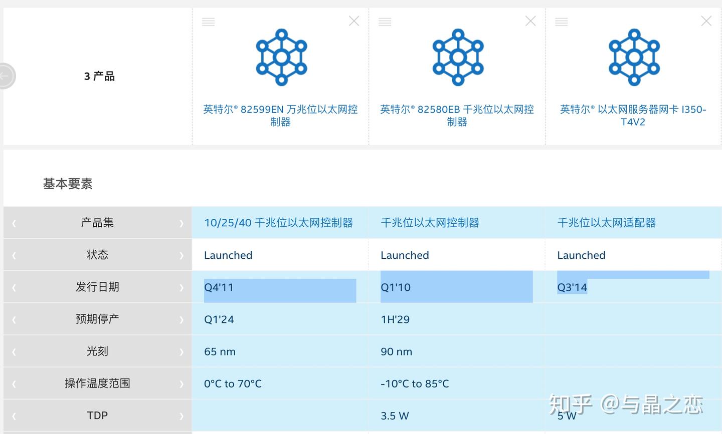 intel I350 82580 82599 82576网卡芯片参数对比 - 知乎