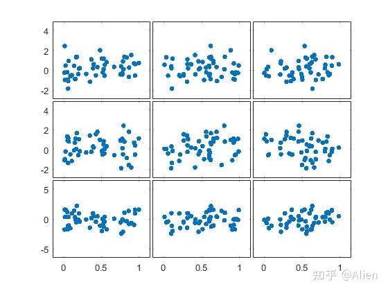 MATLAB画图技巧与实例（九）：scatterhistogram、spy和plotmatrix函数 - 知乎