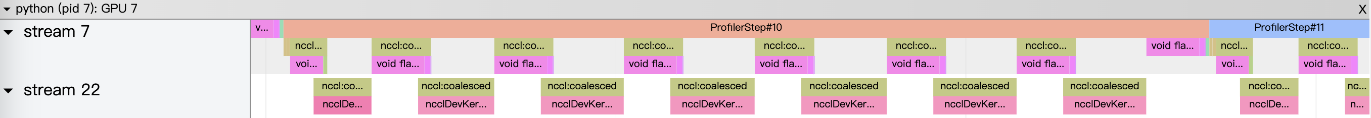 LLM(31)：序列并行的典型方案与实现细节 - 知乎