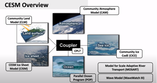 地球系统模式（CESM）/CLM陆面过程模式 - 知乎